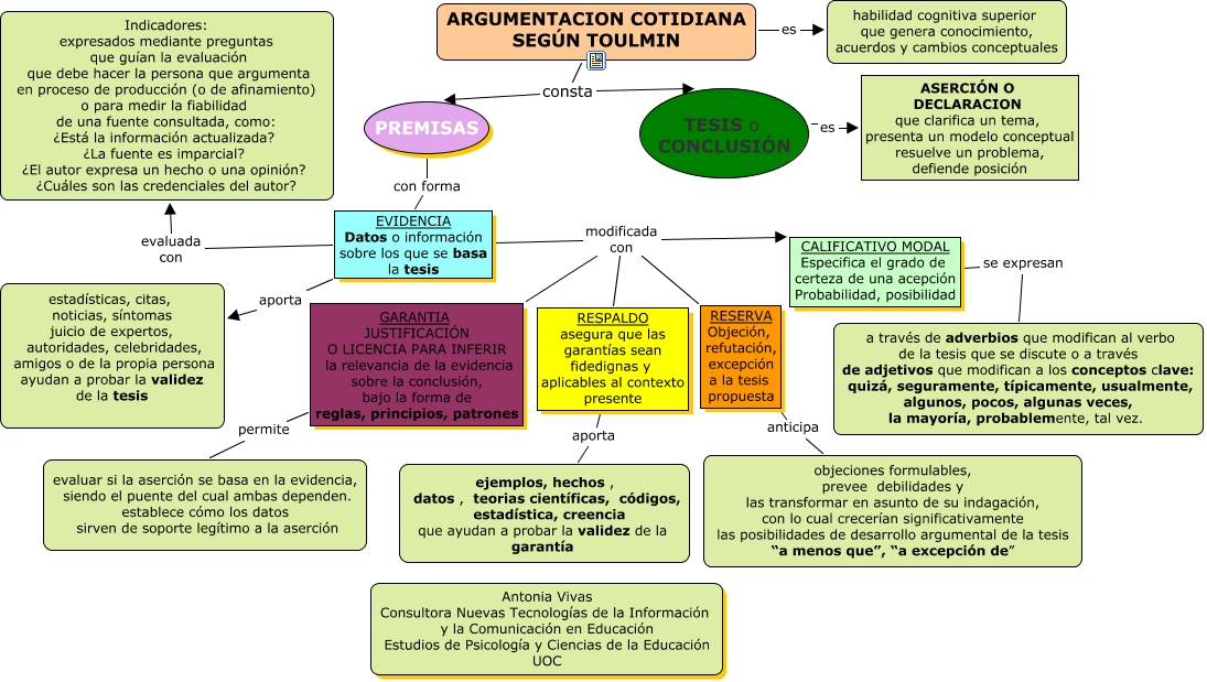 mapa completo DEBATE